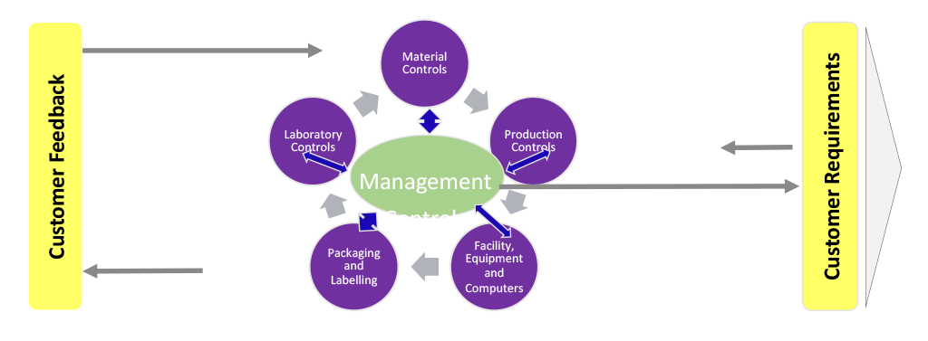quality-system – ShilpaBio